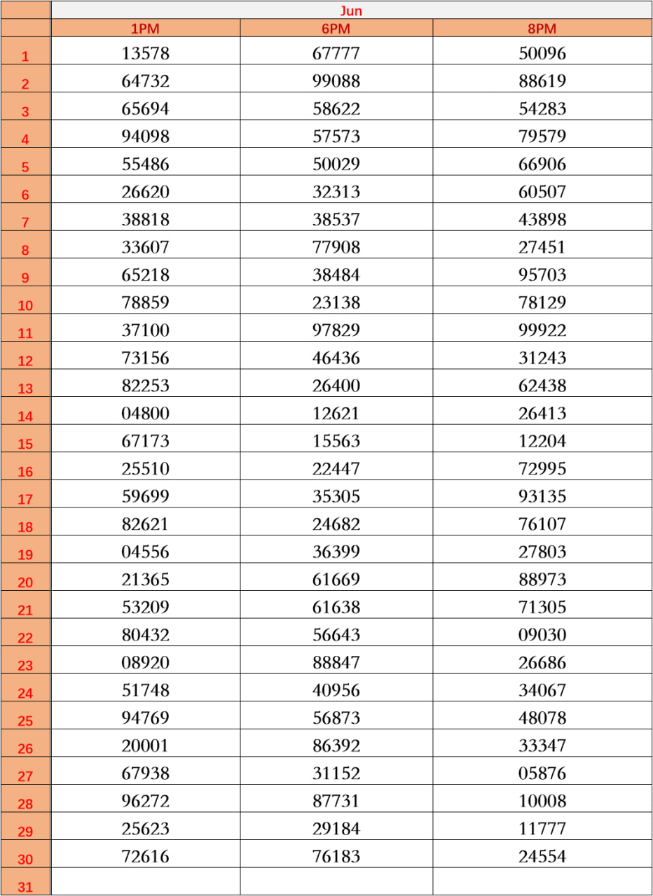 Dear Lottery Result 1pm – 6pm – 8pm Draw Result Date:04.04.2026 ...