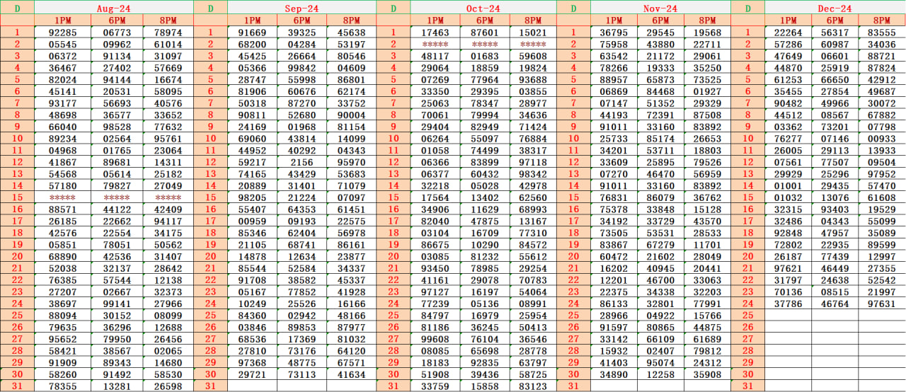 Dear Lottery Result 1pm – 6pm – 8pm Draw Result Date:23.04.2025 ...