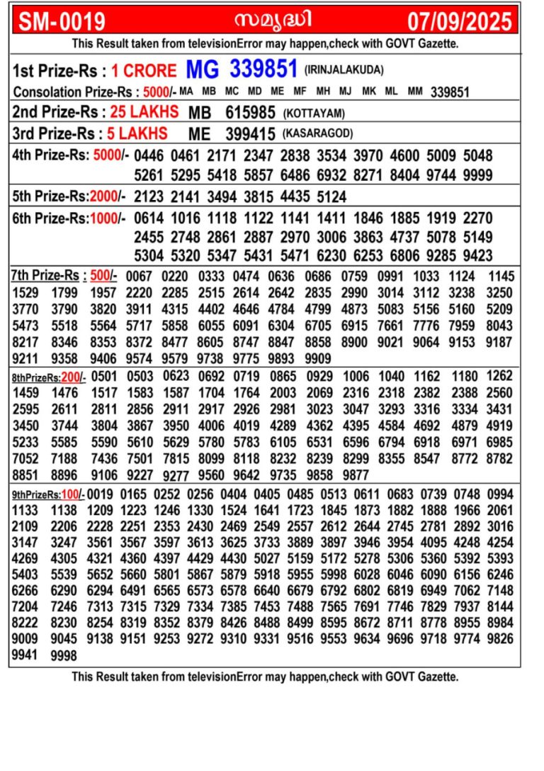 Kerala lottery Result – Sunday, 07 Sep 2025 Draw | Kerala Lottery Result